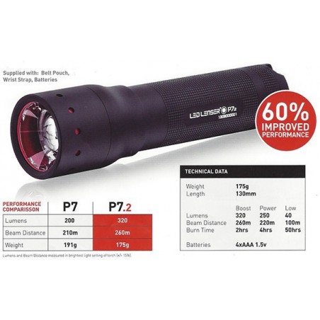lampe torche led lenser P7.2